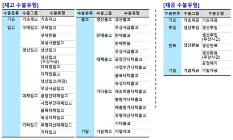 재고자산 수불 네이버 블로그