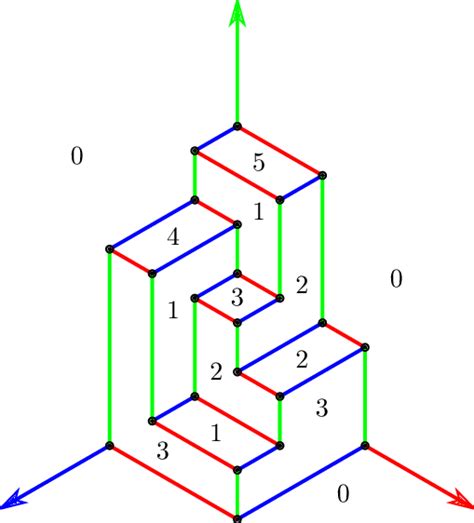 2 The Coxeter Complex Of Type A 3 Download Scientific Diagram