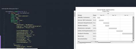 Gantt Scrollbars Render Poorly On Touch Enabled Laptops Bug Reports Fusioncharts Forum