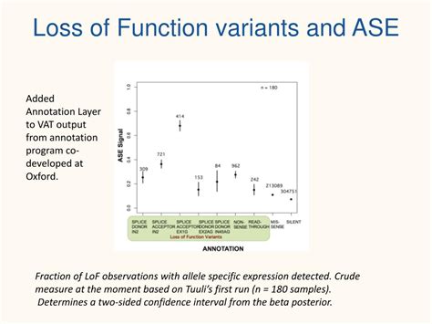 Ppt Loss Of Function Variants And Transcription Powerpoint Presentation Id 2266258