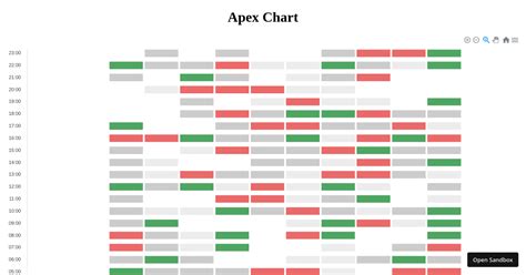 Chartlibariesapexcharts Gantt Task React React Calendar Heatmap React Calendar Timeline