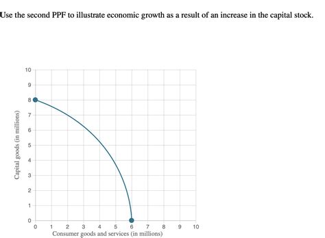 Use The Second Ppf To Illustrate Economic Growth As A Result Of An