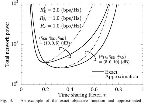 figure 3 from ieee transactions on wireless communications accepted for publication 1 power