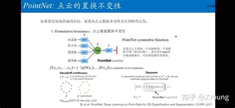 PointNetPointNet 网络结构详解源码分析 知乎