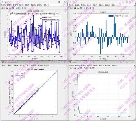 【原创】基于nrbo Svrshap可解释性分析的回归预测 Matlab代码多输入单输出bo Svr模型原理图 Csdn博客