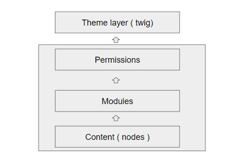 The Dynamic Duo Exploring Decoupled Drupal React Connection Specbee