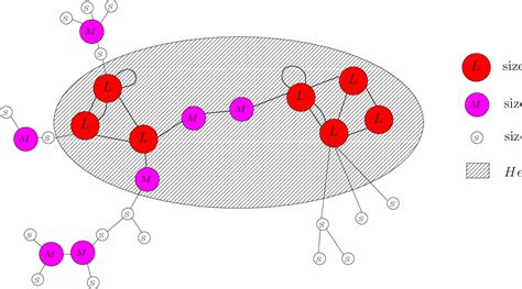 Figure 1 From Scaling Limit Of Dynamical Percolation On Critical Erdős Rényi Random Graphs