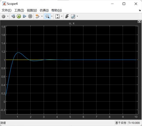 Simulink Bp神经网络 Simulink 神经网络pidmob6454cc7796a7的技术博客51cto博客