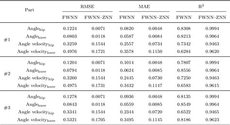 Table 2 From A Neural Network Based Model For Lower Limb Continuous