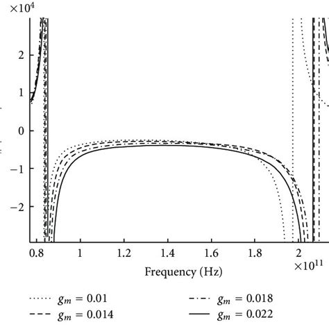 Proposed Cmos Source Follower Buffer For Negative Resistance And Mmw Lc