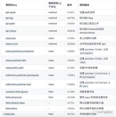 SpringBoot使用EasyYapi对代码0侵入实现API接口一键发布到YApi的进阶使用 第423篇 知乎