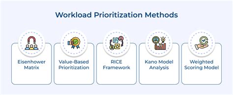 Boost Billable Utilization With Smart Workload Prioritization