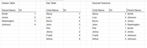 Messing Up A Simple Merge Power Query R Powerbi