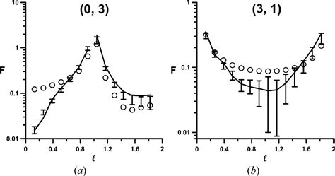 Iucr Phase And Amplitude Recovery And Diffraction Image Generation Method Structure Of Sb