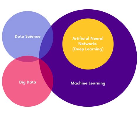 Unpacking Data For Dummies Strategic People