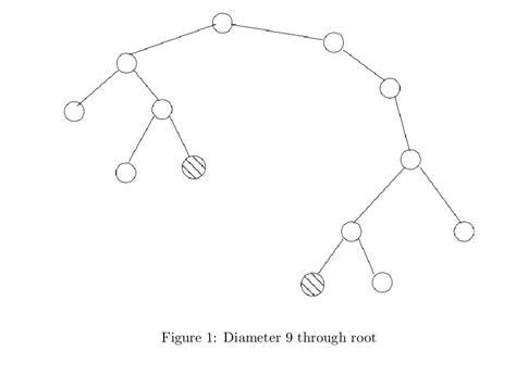 Binary Search Tree Finding The Height And Diameter Of A Bst