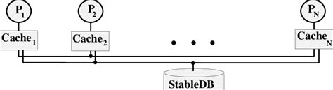Multiprocessor Model Download Scientific Diagram