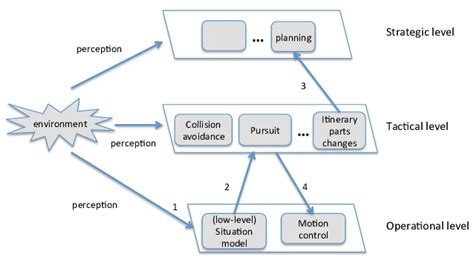 General Model Of The Pedestrian Agent Download Scientific Diagram