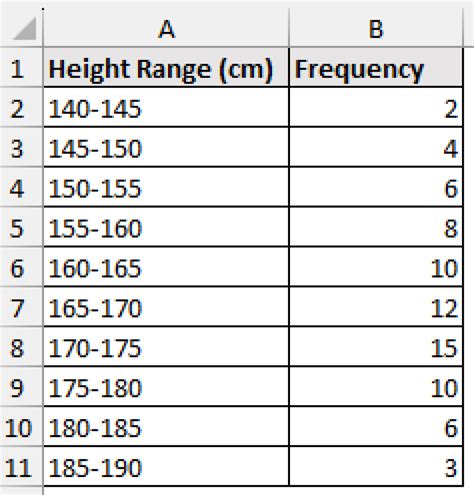 How To Find Median For Grouped Data In Excel 2 Easy Ways Excel Insider