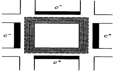 Communication Pattern For Distrubuted Memory Bicubic Spline