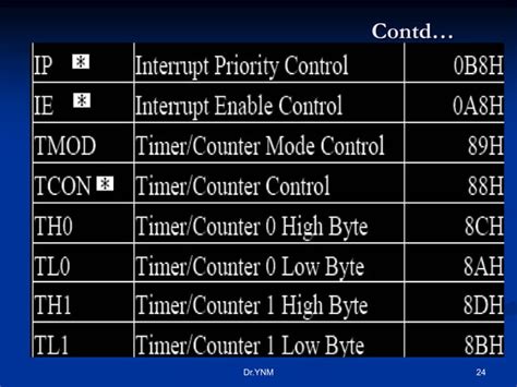 Microcontroller 8051ppt