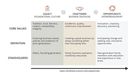 Insight 6 Active Cross Generational Stakeholder Alliance Jp Morgan
