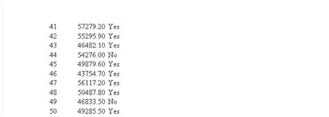 Solved Methods In This Section We Used A Two Step Procedure To Select