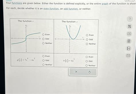 Solved Four Functions Are Given Below Either The Function Chegg