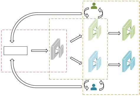 [论文审查] An Adaptive System For Wearable Devices To Detect Stress Using Physiological Signals