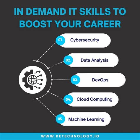 itskills techskills careersintech ke technology