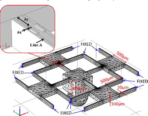 Figure 9 From Multi Axis Mems Force Sensor For Measuring Friction