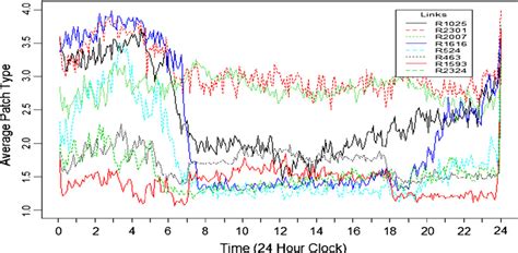 Figure 1 From Non Parametric Regression For Space Time Forecasting Under Missing Data Semantic