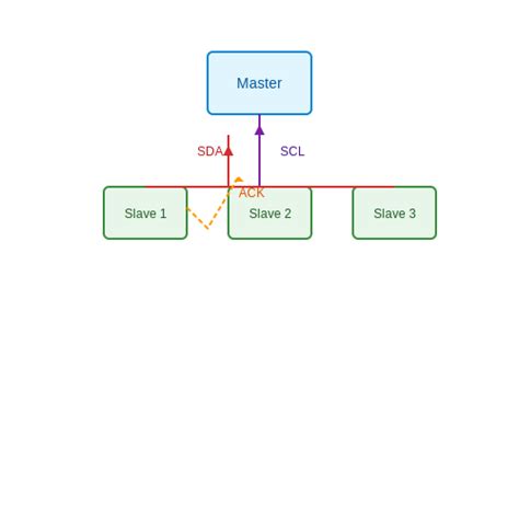 Applied I2c Protocol Tutorials On Electronics Next Electronics