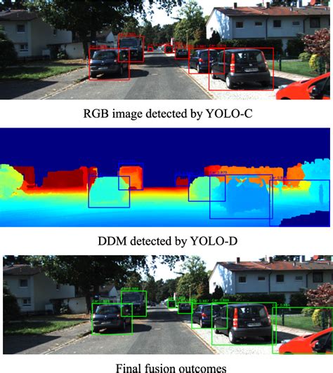 Figure 1 From A Vehicle Detection Method Based On The Decision Level Fusion Of Lidar And Camera