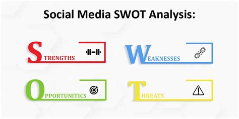 Social Media Swot Analysis Discover Key 2025
