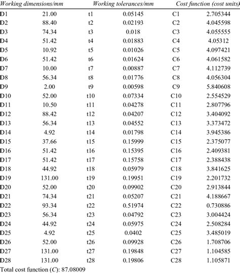 Optimum Machining Cost For Datum Selection Set 2 Download Table