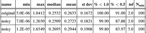Table 4 From Contour Based Surface Reconstruction Using Mpu Implicit Models Semantic Scholar