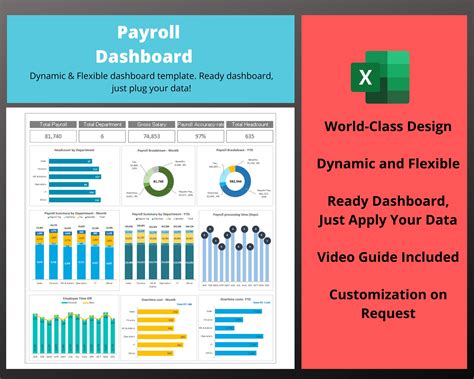 Payroll Dashboard Hr Dashboard Package Hr Dashboard Human