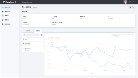 Github Datatunerxdatatunerx Large Language Model Fine Tuning Capabilities Based On Cloud