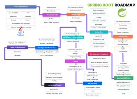 springboot java backenddevelopment microservices apisecurity… usama aslam