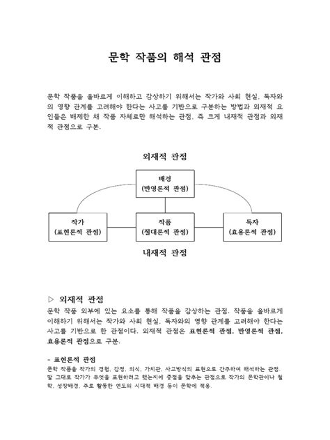 문학 작품의 해석 관점 Pdf