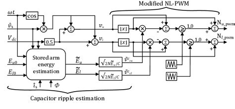 Figure 3 From Modified Nearest Level Pwm Under Circulating Current Control In Mmc Enabling Unity