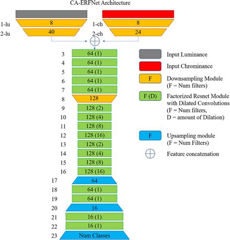 Network Adaptation For Color Image Semantic Segmentation An 2023 Iet Image Processing