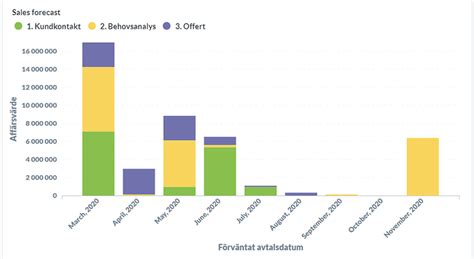 Combine Stacked Bar Chart With Line Get Help Metabase Discussion