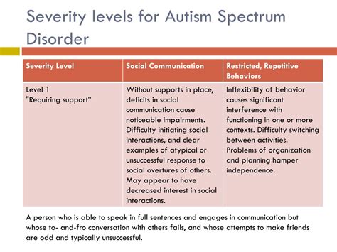 Ppt Autism Spectrum Disorder Symptoms Causes Treatment Powerpoint