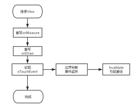 Android自定义view仿IOS开关效果 移动开发 亿速云