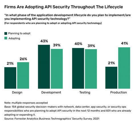 Building A Modern Application Security Strategy Part Two How To Secure Modern Applications