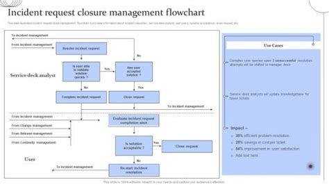 Helpdesk Flowchart Slide Team