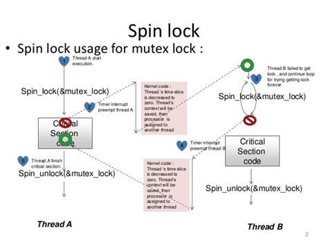 dead lock analysis of spin lock in linux kernel english