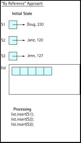 Array Implementation Of A Stack